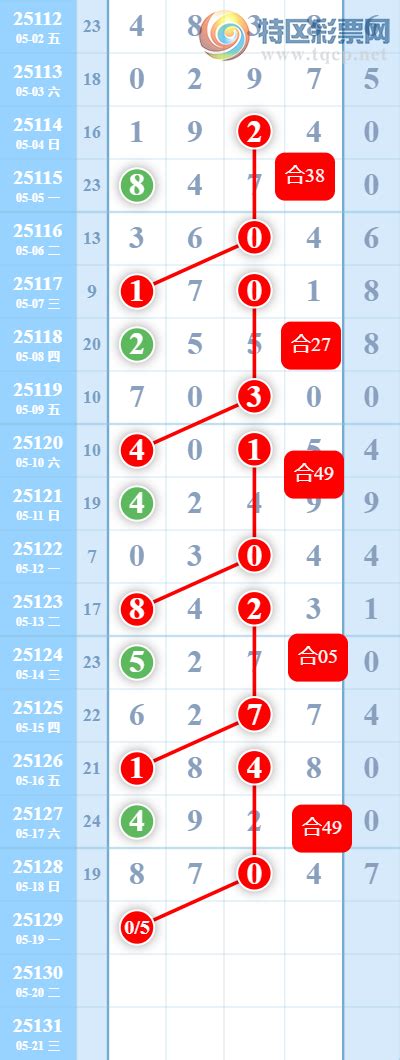 [排列五] 25129期：《虞美人》规律分析 加急中 8xx4（3 连红）【图规】 为彩排列三五 为彩排列三五论坛，特区排列三论坛，特区七星彩论坛 Powered By Discuz