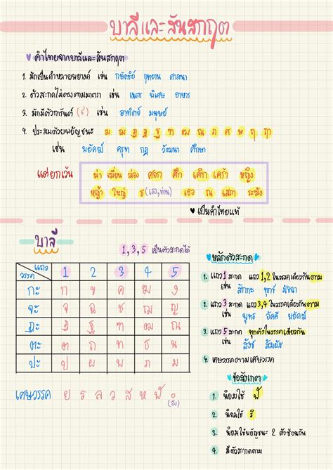สรุปบาลี สันสกฤต Clearnote