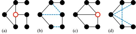 Network Adaptation With Random Rewiring Against Rd Threats A Shows