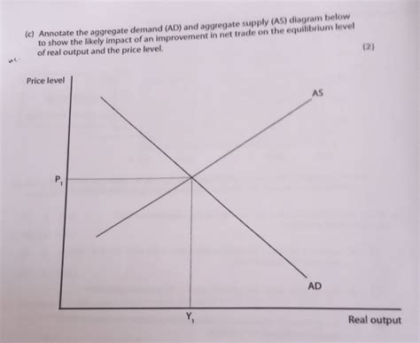Solved C Annotate The Aggregate Demand Ad And Aggregate Supply As