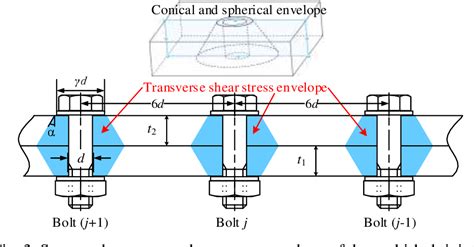 Figure 1 From An Extended Spring Mass Model Of Single Lap Multi Bolt