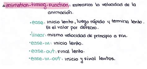 Archivoanimation Timing Function Csspng Mediawiki