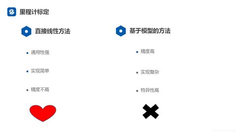 里程计运动模型及标定 里程计标定 csdn博客