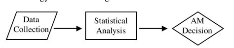 Application Of Statistical Life Data Analysis This Figure Illustrates