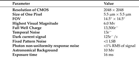 Table 1 From An Efficient And Robust Star Identification Algorithm