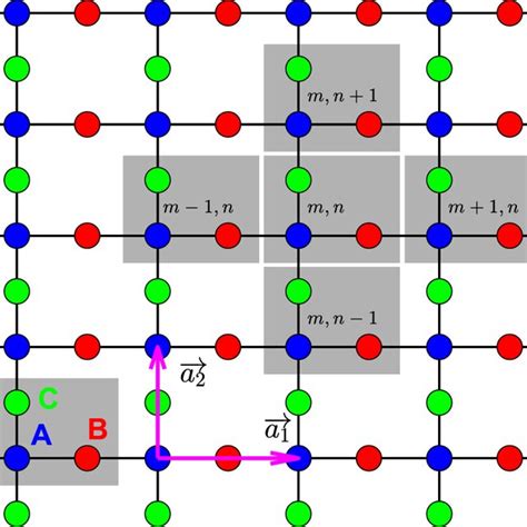 Lieb Lattice Tight Binding Structure The Blue Red And Green Points Download Scientific