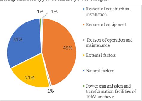 Figure 2 From Reliability Evaluation Of Distribution System Based On Grey Correlation Method