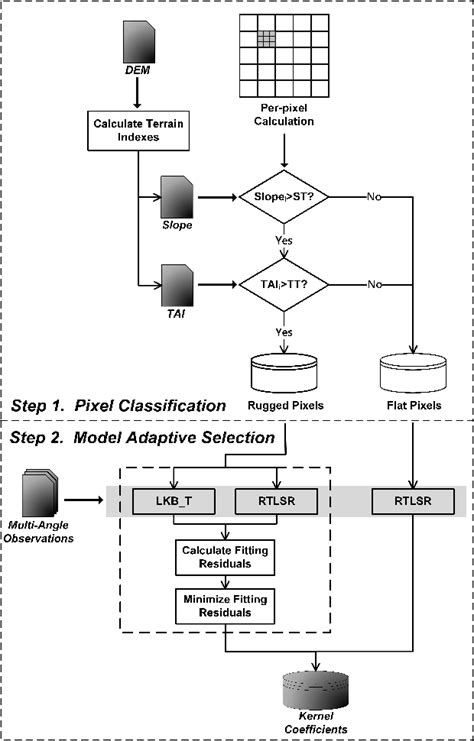Figure 11 From Extending A Linear Kernel Driven Brdf Model To Realistically Simulate Reflectance