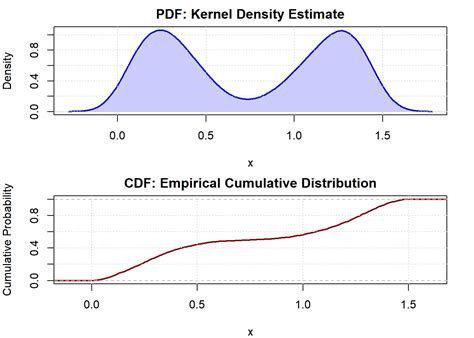 Dynamic Mode Decomposition Using Openfoam And Python By Shubham Goswami Stackademic
