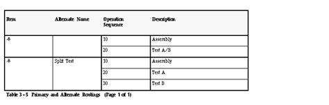 Primary And Alternate Routings Oracle Bills Of Material Help