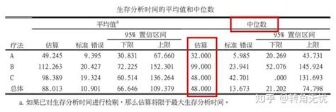 中位生存期的置信区间范围是如何计算出的？ 知乎