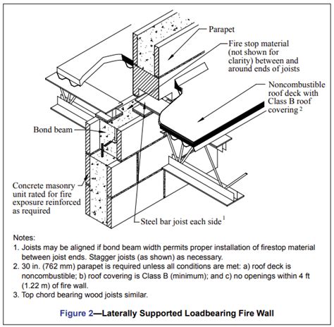 Fire With Concrete Walls