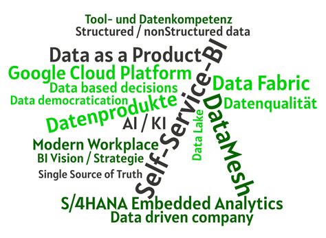 Analytics Consulting For Management Experts For Data Culture