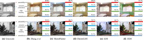 The Exemplar Of The Naturalness Of The State Of The Art Automatic Download Scientific Diagram