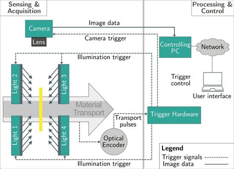 Schematic Illustration Of The System Components The Sensing Subsystem Download Scientific