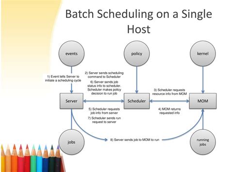 Ppt Openpbs Portable Batch System Powerpoint Presentation Free Download Id1625895