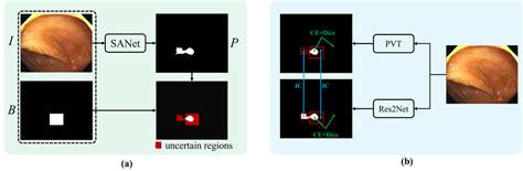 A Refined Pseudo Mask Generation Using Fusion Filter Sampling Module