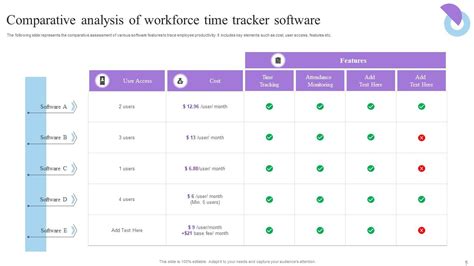 Time Analysis Powerpoint Ppt Template Bundles PPT PowerPoint