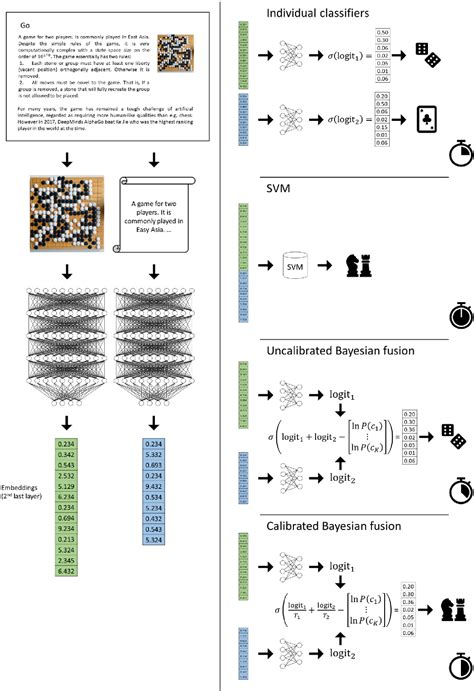 Figure 1 From Image Classification With Symbolic Hints Using Limited
