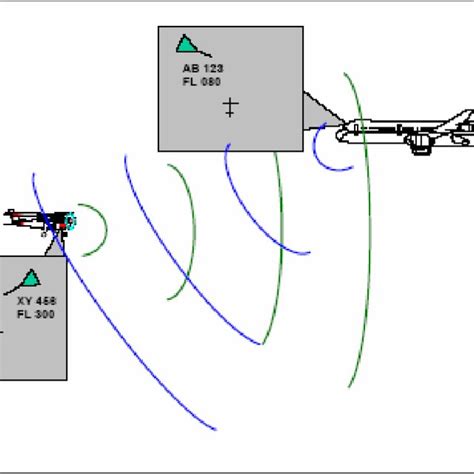 Diagrama Funcionament ADS B Download Scientific Diagram