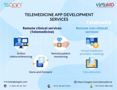 Sisgain On Linkedin Sisgain Telemedicineapplications Healthcare