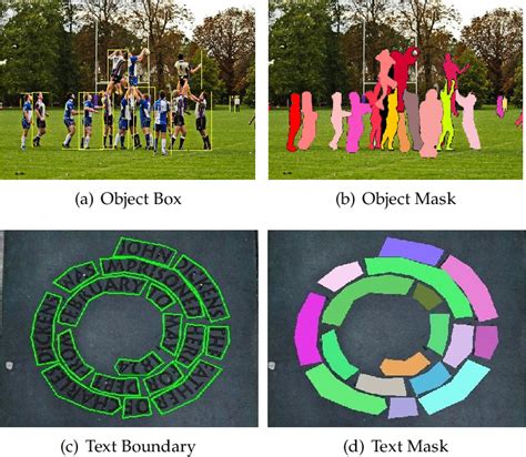 Figure 1 From Arbitrary Shape Text Detection Via Segmentation With