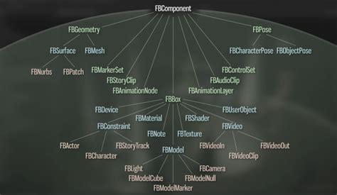 1 motionbuilder python基础 知乎