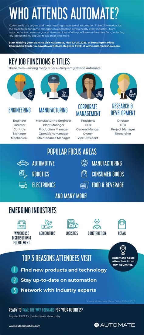 Automate 2023 Event Coverage