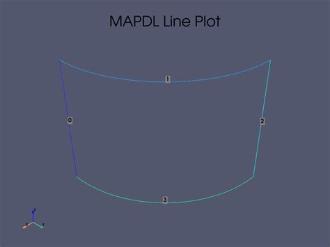 Pinched Cylinder PyMAPDL Examples
