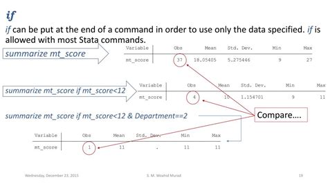 Ppt Basics In Stata 12 Powerpoint Presentation Free Download Id