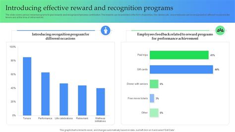 Introducing Effective Reward And Recognition Programs How To Optimize