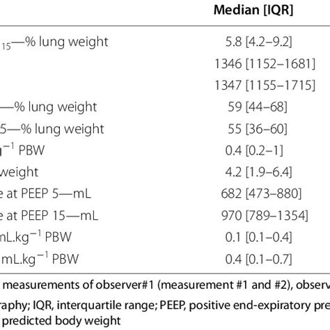 Lung Segmentation Masks Performed By 3 Different Observers In 2