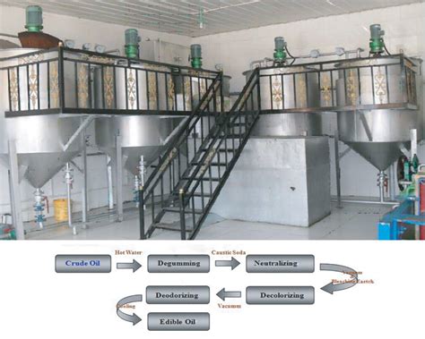 Seed Oil Processing And Refinery Machinery Supplier Techgen Engineering Ltd Small Scale Oil
