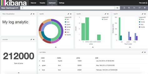 สรุปสิ่งที่แบ่งปันไปใน Course Elasticsearch For Developer รุ่นที่ 3