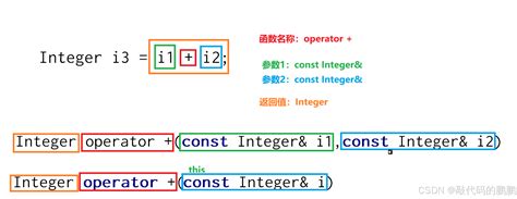 c （运算符重载） csdn博客