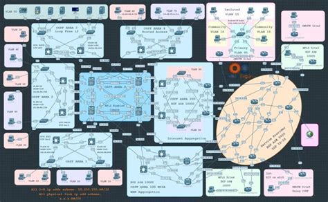Orhan Ergun On Linkedin Cisco Ccie Ccde