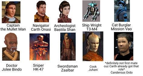 Now Hows This For A Crew I Used Kotor Characters R Memepiece