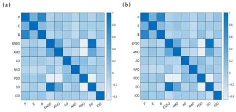 Assessment Of Hydrological And Meteorological Composite Drought