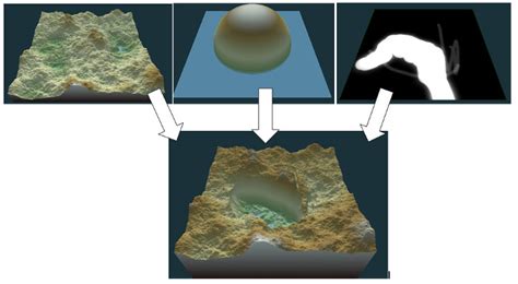 Terrain Composition Subtract Node