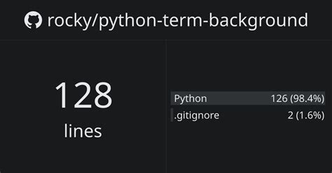 Rockypython Term Background Ghloc Rockypython Term Background Ghloc