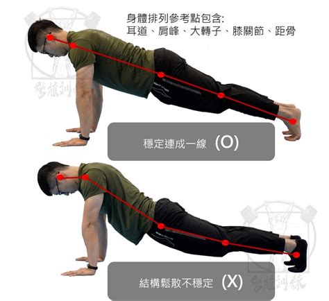 伏地挺身最詳細攻略 伏地挺身standard Push Up大全 彎槓訓練營 肌力、速度與體能訓練