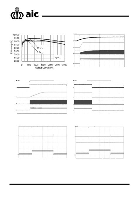 Aic2863 Datasheet410 Pages Aic 3a 23v Synchronous Pwmpsm Step Down