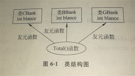 银行存款计算 C 面向对象程序设计第 章课后编程题 拓展 望三星 博客园