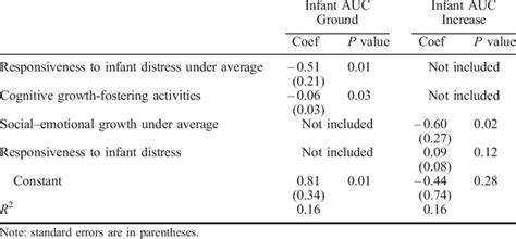 infant multiple linear regression models download table