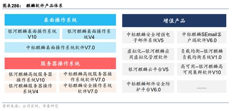 信创centos停服临近双重催化！操作系统国产化有望加速，受益上市公司有这些