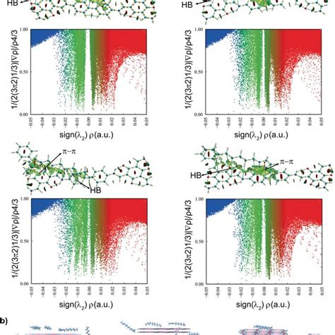 Hydrogen Bonds And π π Interactions Between Covalent Organic Frameworks Download Scientific