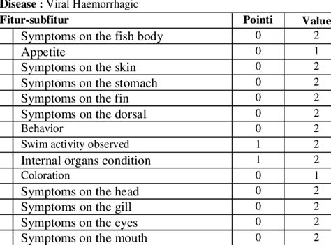 Local Similarity Table Of The Second Data On Database Download Table