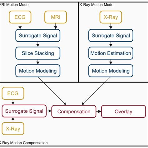2 Overview Of The Methods Included In This Thesis Input Data Is Given Download Scientific
