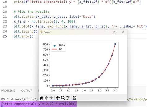 python scipy curve fit simplify your data analysis with fitting methods