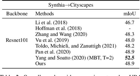 Domain Adaptation On Semantic Segmentation With Separate Affine Transformation In Batch